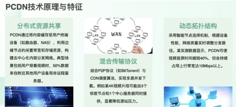 什么是PCDN，为什么被运营商集体封杀？ - CDN评测网
