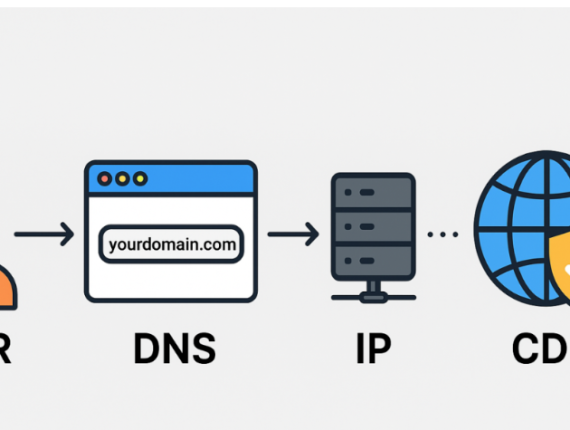 什么是PCDN，为什么被运营商集体封杀？ - CDN评测网